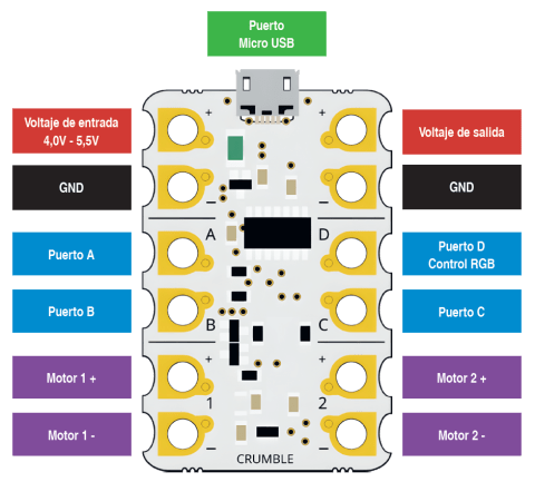 Kit Crumble - Complubot Robótica Educativa